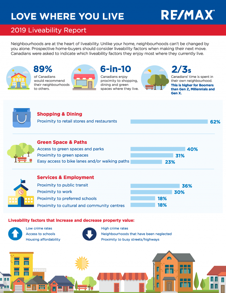 Victoria Best Places to Live: Livability Report 2019 – RE/MAX Camosun ...