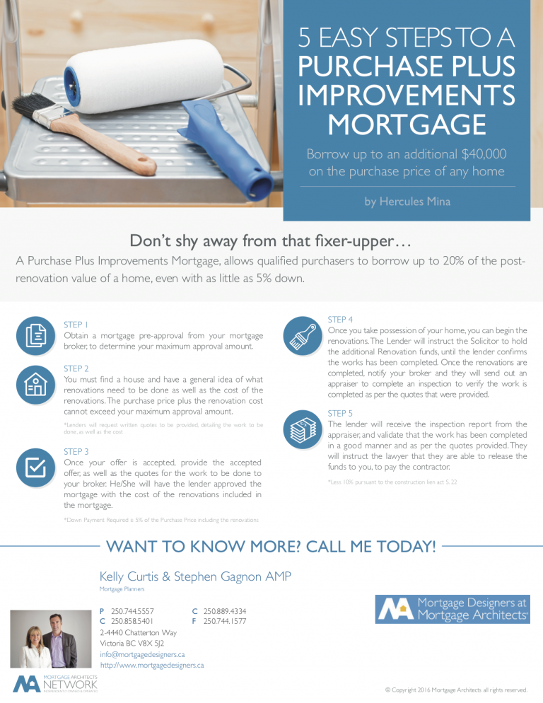 Purchase Plus Improvement Mortgage – RE/MAX Camosun – Victoria Real ...